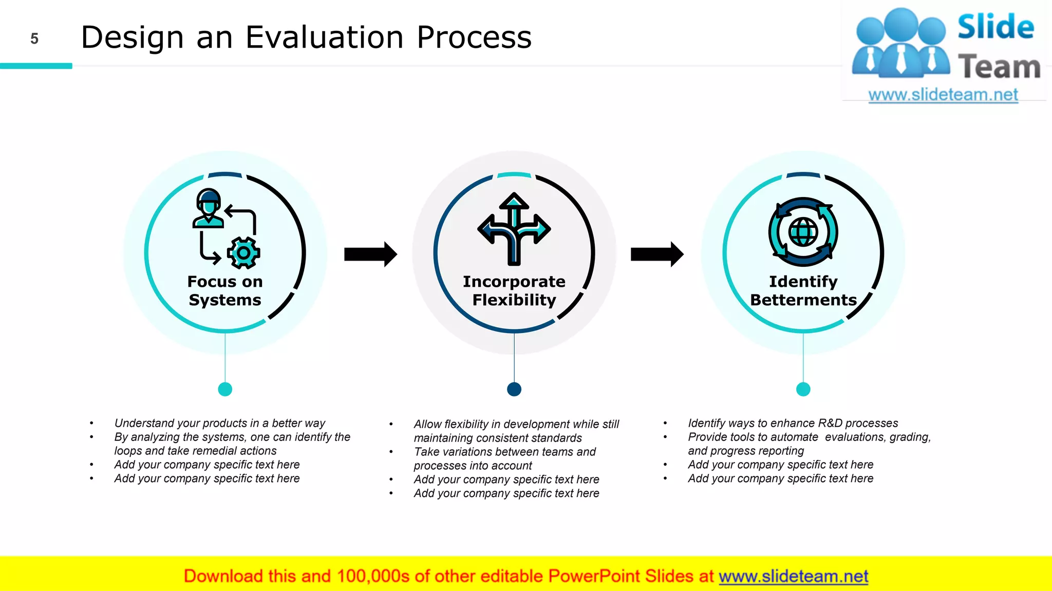 Continuous Improvement PowerPoint Presentation Slides | PDF