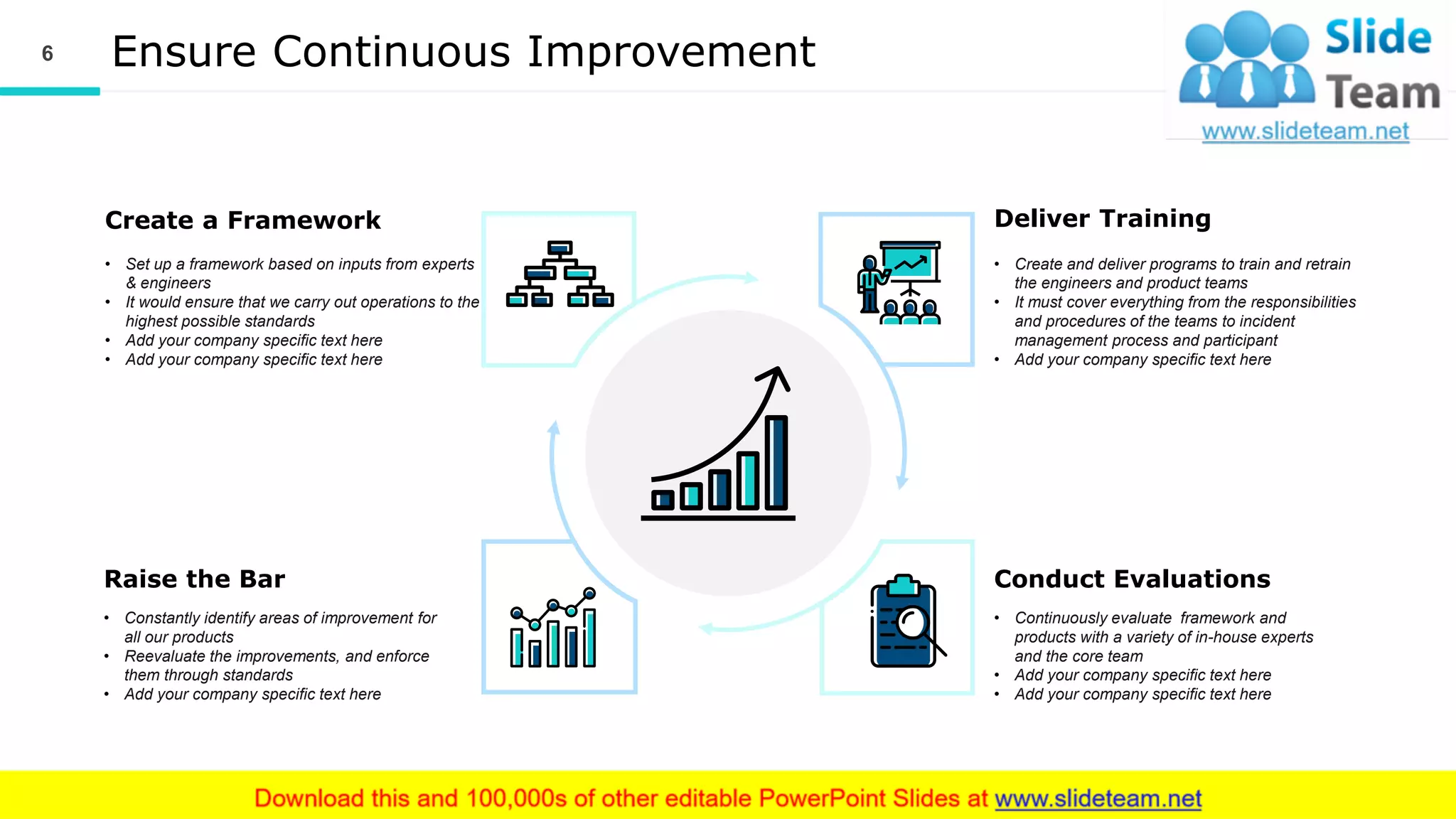 Continuous Improvement PowerPoint Presentation Slides | PDF