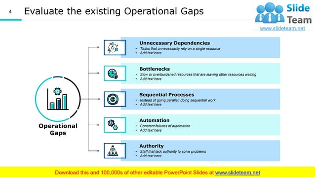 Continuous Improvement PowerPoint Presentation Slides | PDF