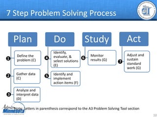 Continuous Improvement & Problem Solving Tool .pdf