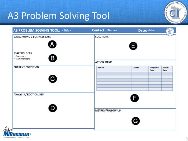 Continuous Improvement & Problem Solving Tool .pdf