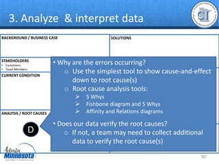 Continuous Improvement & Problem Solving Tool .pdf