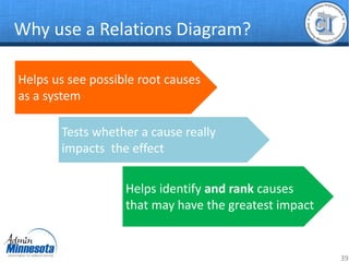 Continuous Improvement & Problem Solving Tool .pdf