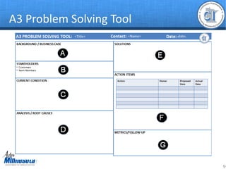 Continuous Improvement & Problem Solving Tool .pdf