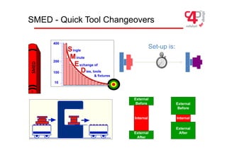 Continuous Improvement Simplified version.pdf