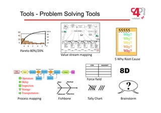 Continuous Improvement Simplified version.pdf