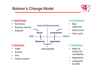 Continuous Improvement Simplified version.pdf