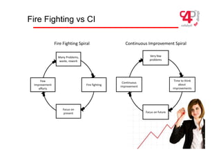 Continuous Improvement Simplified version.pdf