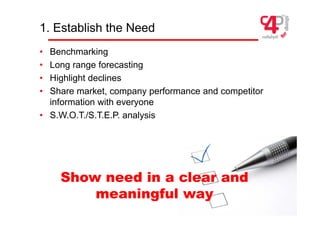 Continuous Improvement Simplified version.pdf