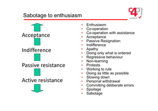 Continuous Improvement Simplified version.pdf