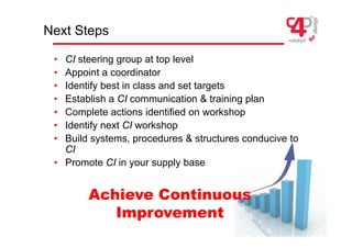 Continuous Improvement Simplified version.pdf