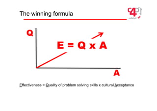 Continuous Improvement Simplified version.pdf