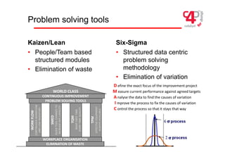 Continuous Improvement Simplified version.pdf