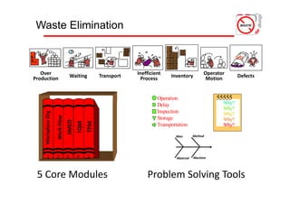 Continuous Improvement Simplified version.pdf