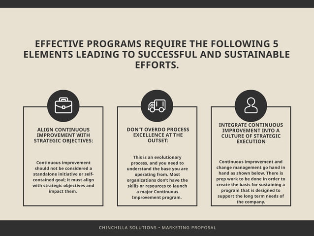 Mastering Continuous Improvement Skills for Business Growth | PPT
