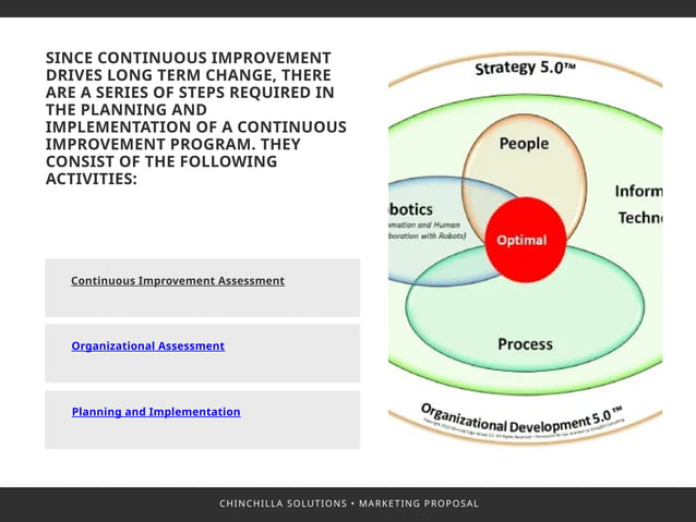 Mastering Continuous Improvement Skills for Business Growth | PPT