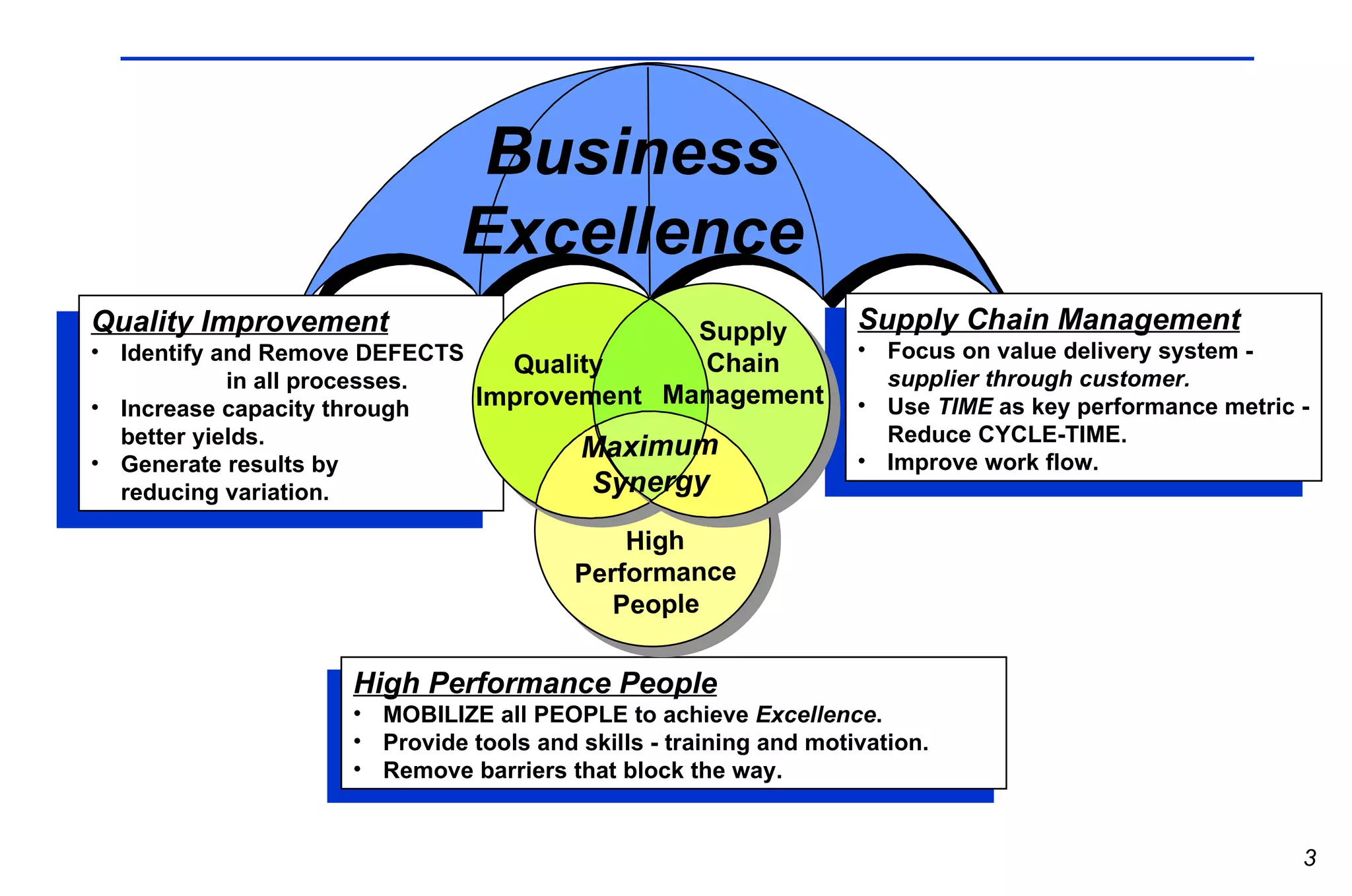 Continuous Improvement Strategy | PPT