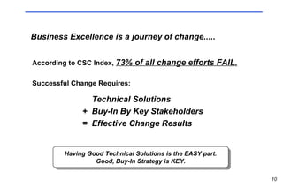 Continuous Improvement Strategy | PPT