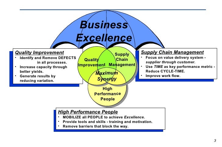 Continuous Improvement Strategy Continuous Improvement Strategy