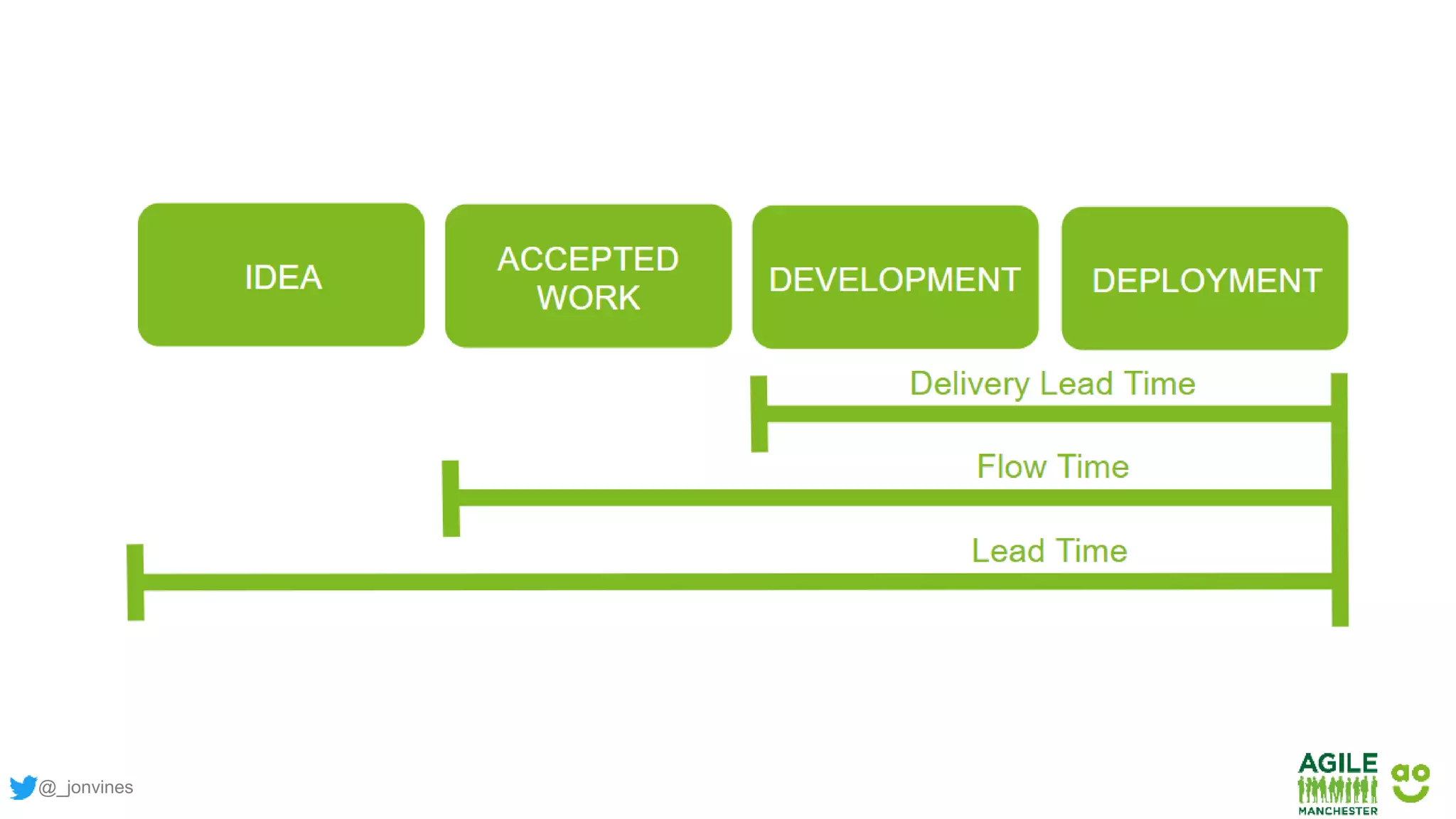 Continuous Improvement With Value Stream Mapping | PPTX