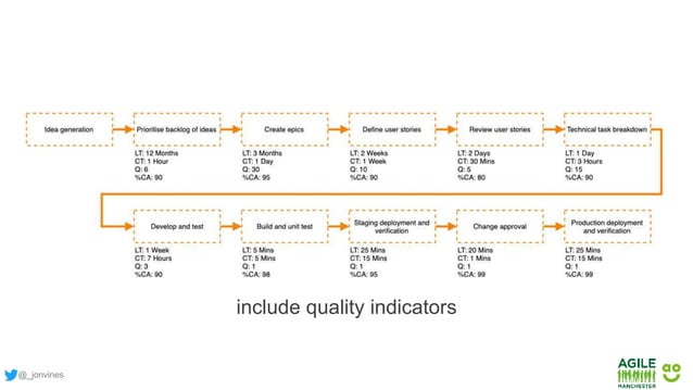 Continuous Improvement With Value Stream Mapping | PPTX