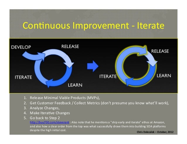 Continuous Innovation