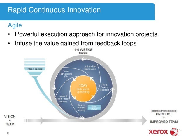 Continuous Innovation Approach