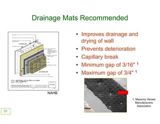 Continuous insul and adheered veneer | PDF