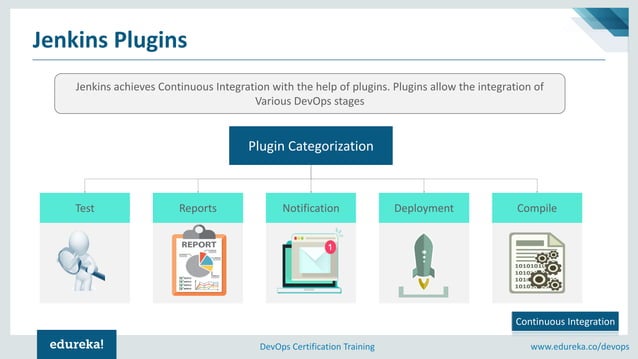 What is Continuous Integration? | Continuous Integration with Jenkins ...