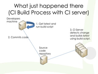 Continuous integration | PPT