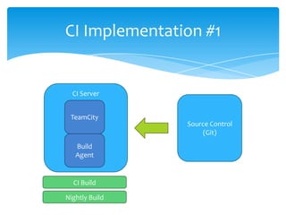 Introduction to Continuous integration | PPTX