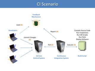 Continuous Integration | PPT
