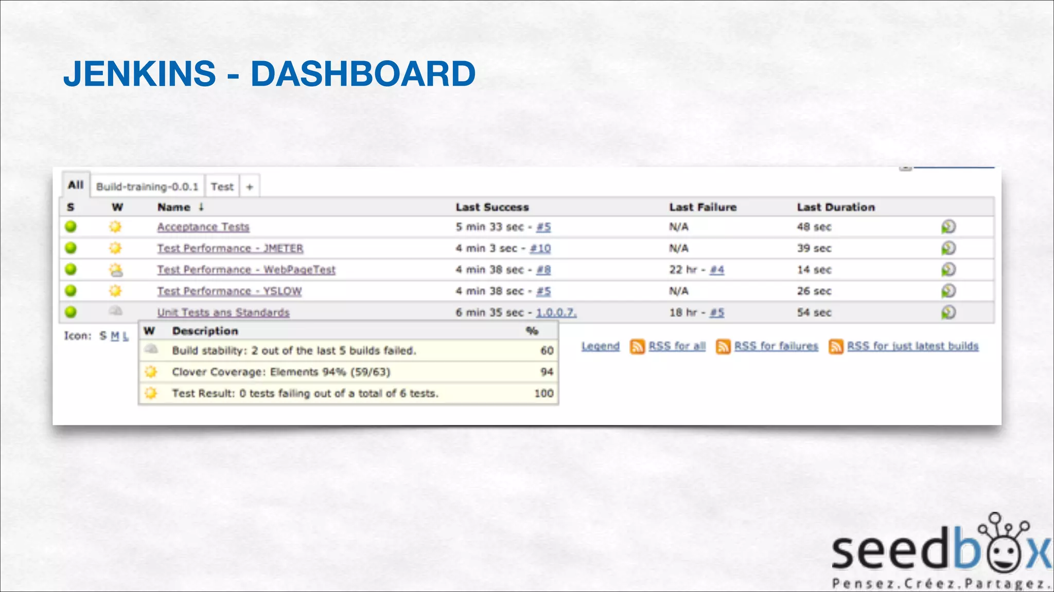 Continuous integration using Jenkins and Sonar | PPT