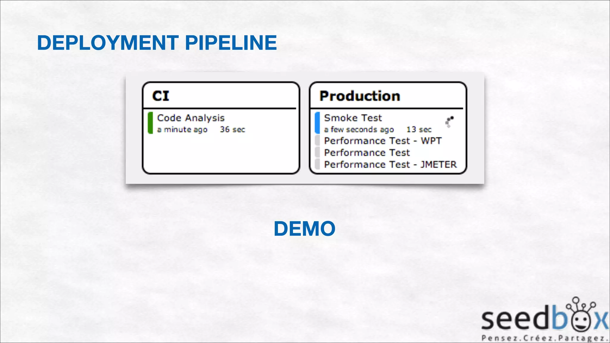 Continuous integration using Jenkins and Sonar | PPT