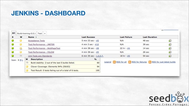 Continuous integration using Jenkins and Sonar | PPT
