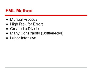Continuous Integration | PPT