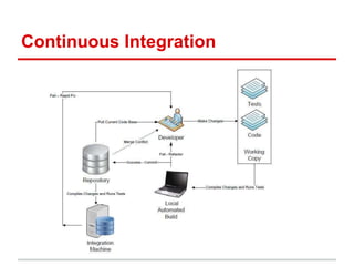 Continuous Integration | PPT