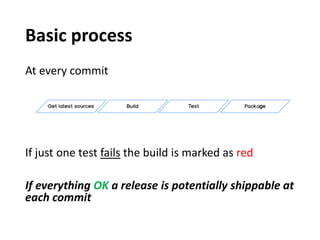 Continuous Integration (& Mr Jenkins) | PPTX | Programming Languages | Computing
