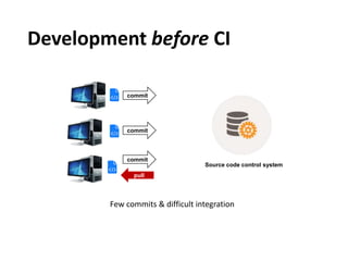 Continuous Integration (& Mr Jenkins) | PPTX | Programming Languages | Computing