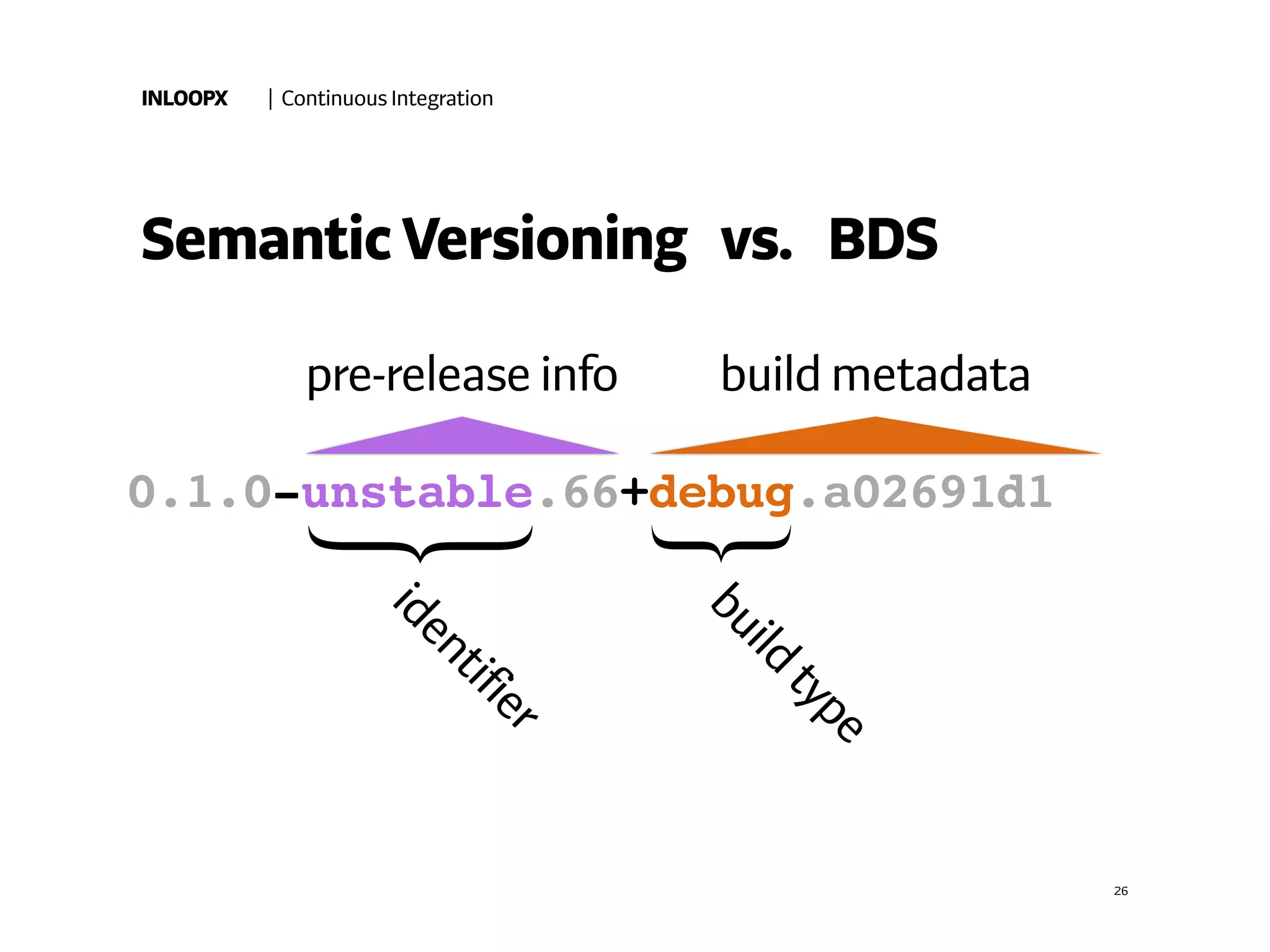 Continuous integration | PPT