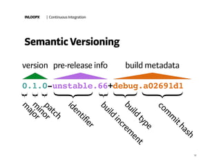 Continuous integration | PPT