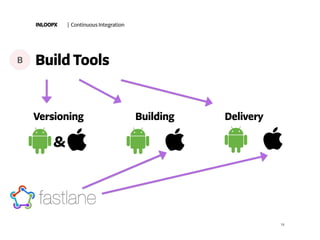 Continuous integration | PPT