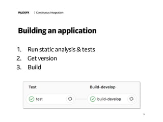 Continuous integration | PPT