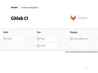 Continuous integration | PPT