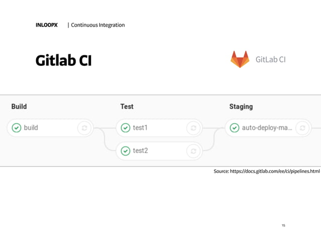 Continuous integration | PPT