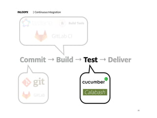 Continuous integration | PPT