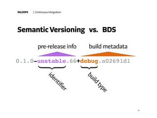 Continuous integration | PPT