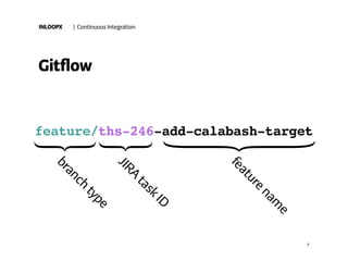 Continuous integration | PPT