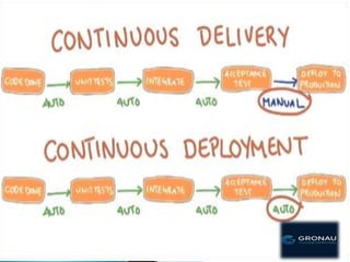 Continuous integration | PPT