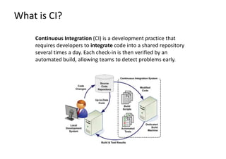 Continuous integration - CI | PPT